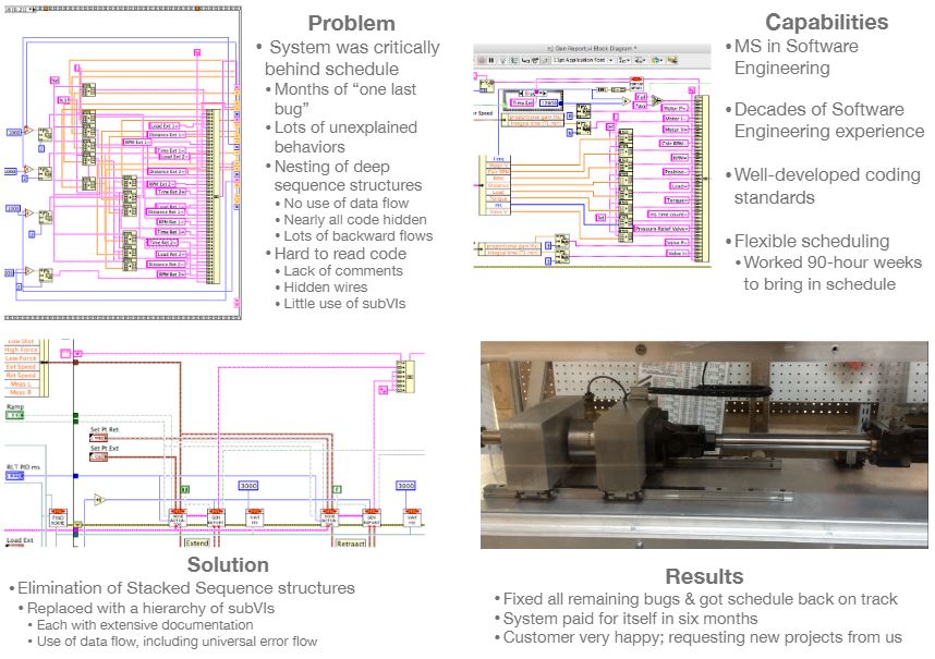 Case Study: Code Rewrite - Computer Solutions Limited