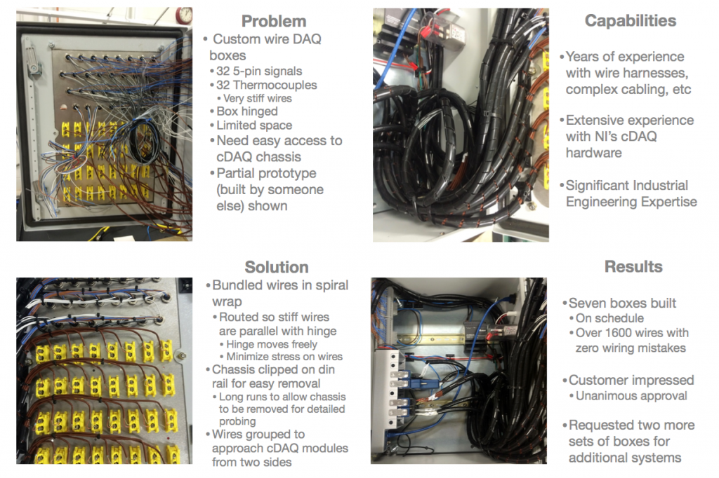 Case Study: Data Acquisition Boxes - Computer Solutions Limited